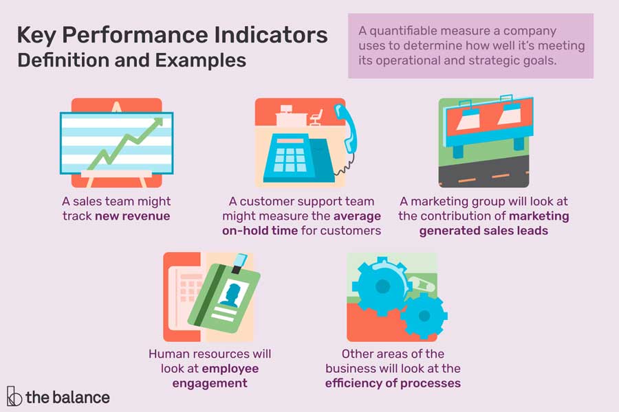 How to Measure Event Success Using KPIs - Purplepass How to Measure Event Success Using KPIs - Purplepass